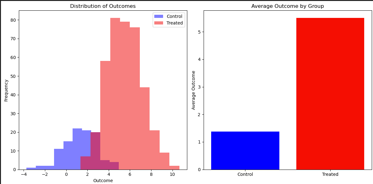 因果推断在定价策略指定中的应用案例（causalimpact库的应用）_causalimpact 方法对比-CSDN博客