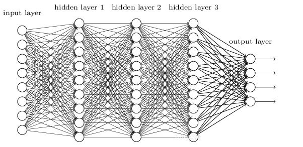 一文讲清！CNN、RNN和DNN：神经网络界的三剑客_dnn和cnn的区别-CSDN博客