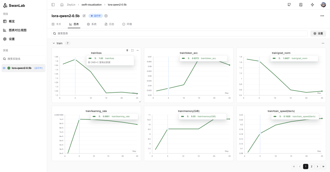 SwanLab x Swift：一站式大模型训练工具链，让模型进化更轻松_ms-swift swanlab-CSDN博客