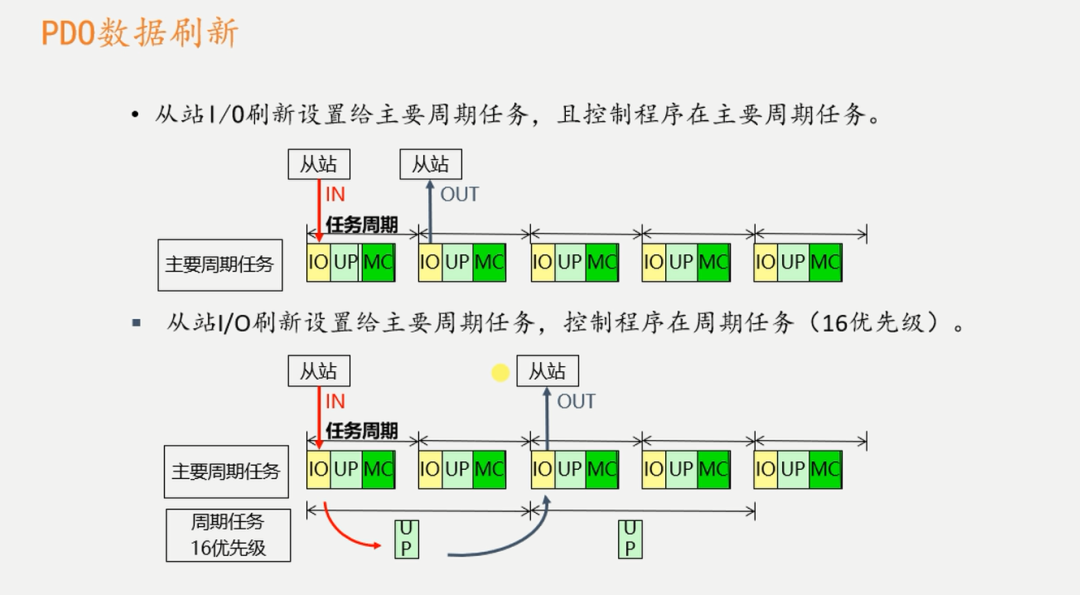 欧姆龙NJ系列PLC运动控制_欧姆龙nj系列plc中数据类型-CSDN博客