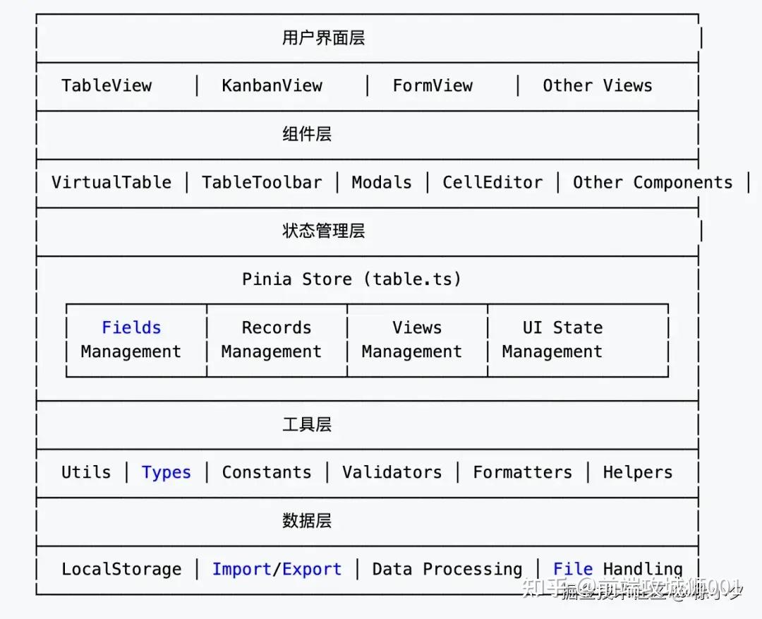开源了一款基于 Vue 3 的高性能多维表格编辑器_vue-mute-table-CSDN博客