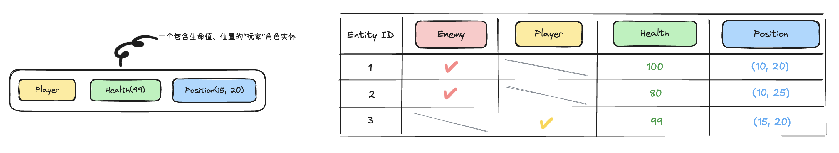 关于Bevy中的原型Archetypes-CSDN博客