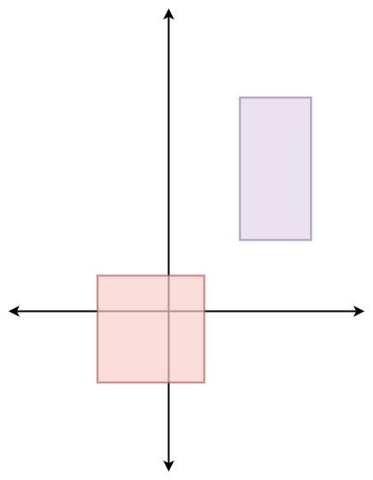 Leetcode题练习与总结：非重叠矩形中的随机点 497 Csdn博客