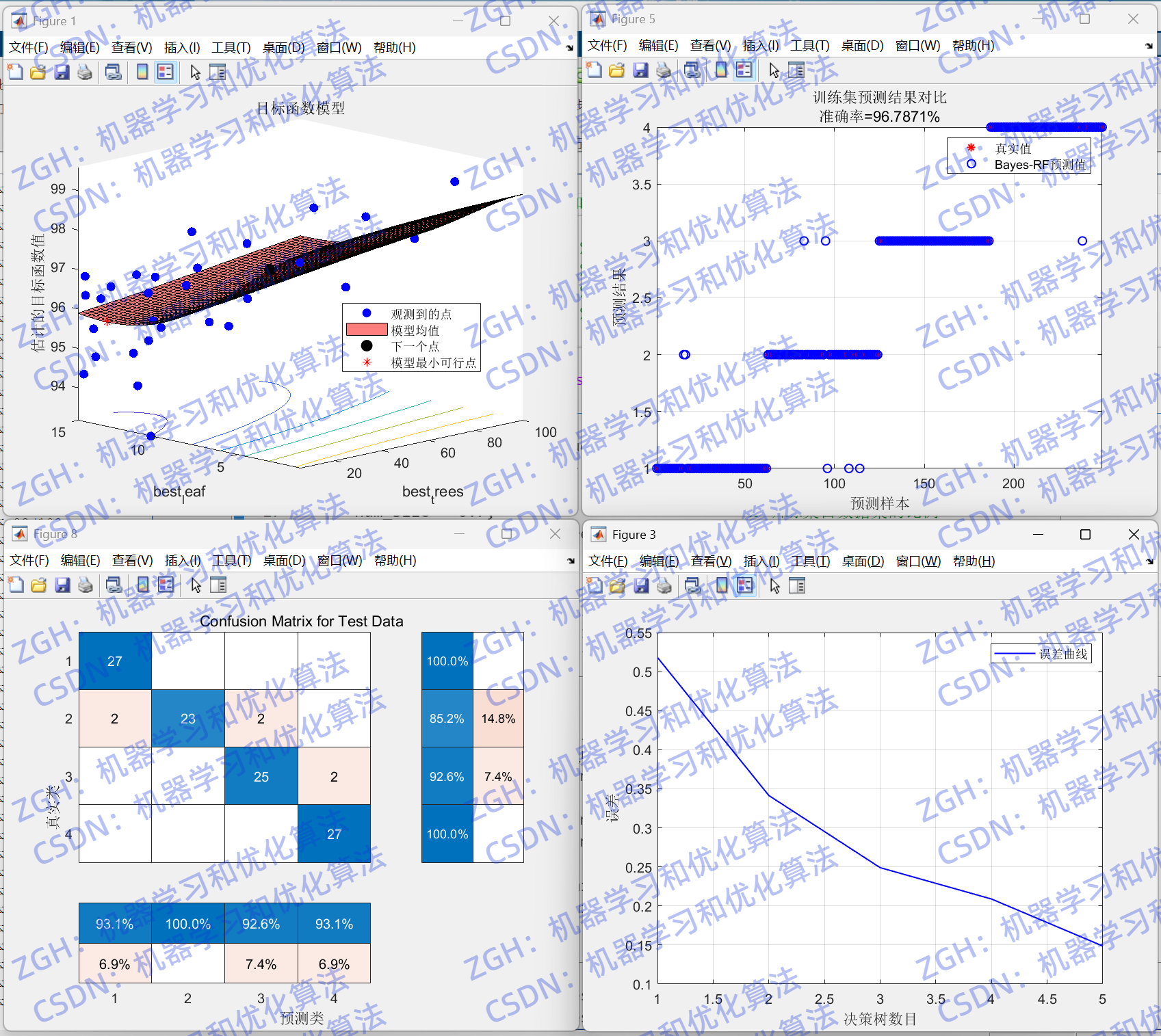 Matlab 基于Bayes-RF可解释性分析的分类预测-CSDN博客