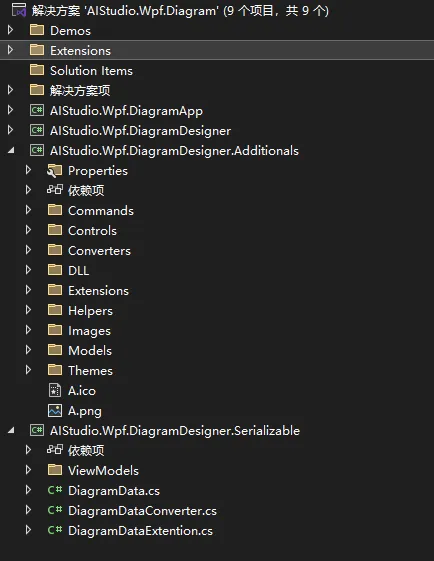 一个使用 WPF 开发的 Diagram 画板工具（包含流程图FlowChart，思维导图MindEditor）-CSDN博客