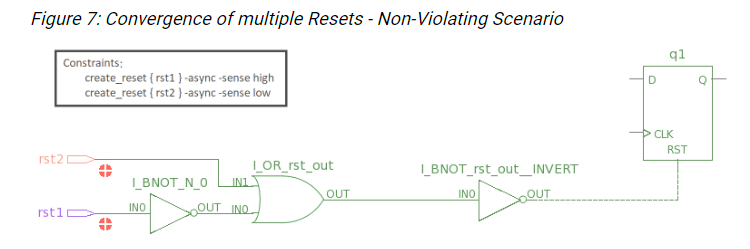 cdc_constraints_introduction_setup clock undecl-CSDN博客
