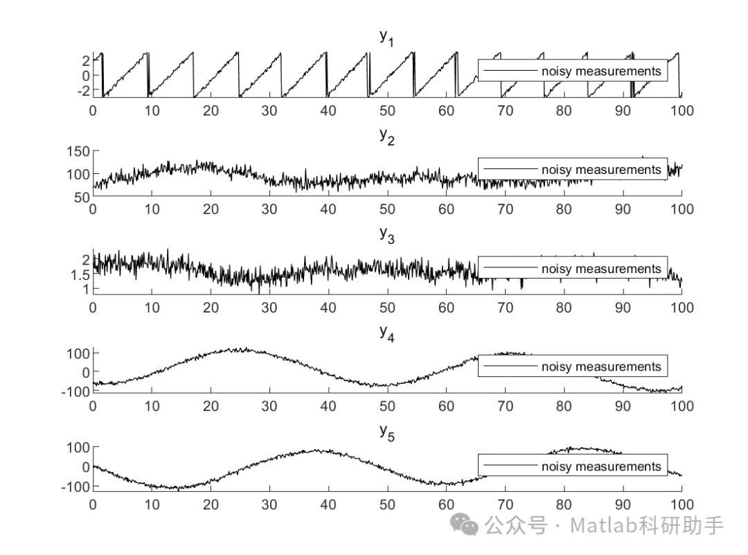 【无人机】使用扩展卡尔曼滤波器进行协作-UAV-UGV-定位附Matlab代码-CSDN博客