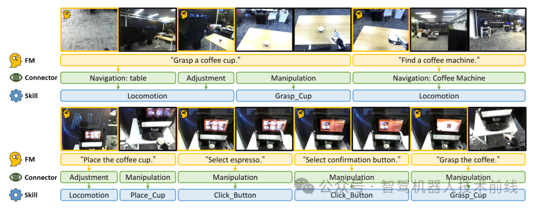 VLA/VLM在具身智能中的应用：近期佳作赏析-CSDN博客