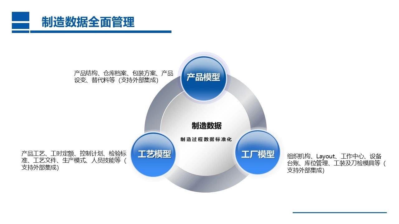 精益生产LPS+MES记硬制造生产执行管理系统解决方案：数字工厂、技术架构、MES与其他系统集成架构、 LPS-MES价值及应用-CSDN博客