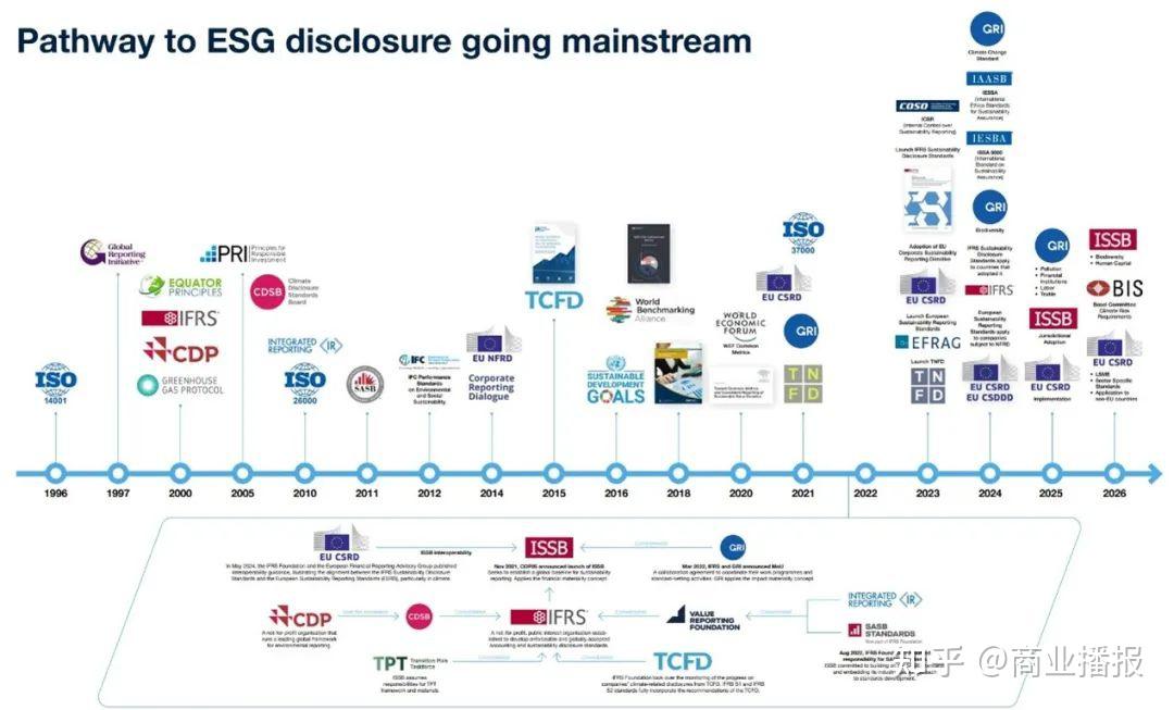 ABeam德硕| 在华外企ESG议题选择指南（3）—— 国际与国内ESG议题选择框架研究：GRI框架解读-CSDN博客