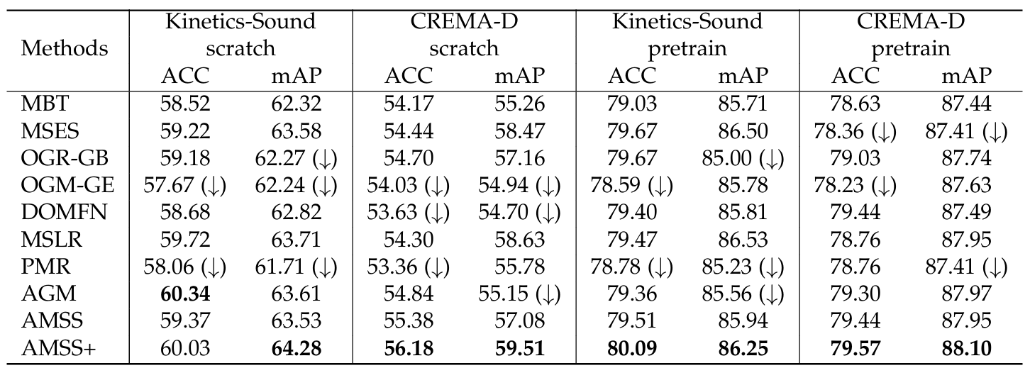 喜提顶刊TPAMI 2025！多模态优化新突破！-CSDN博客