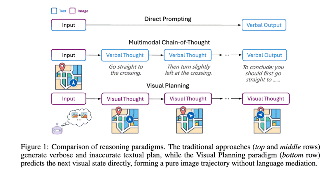 LLM与强化学习新范式：Agentic RL研究综述，全面解析_llm rl和agentic rl-CSDN博客