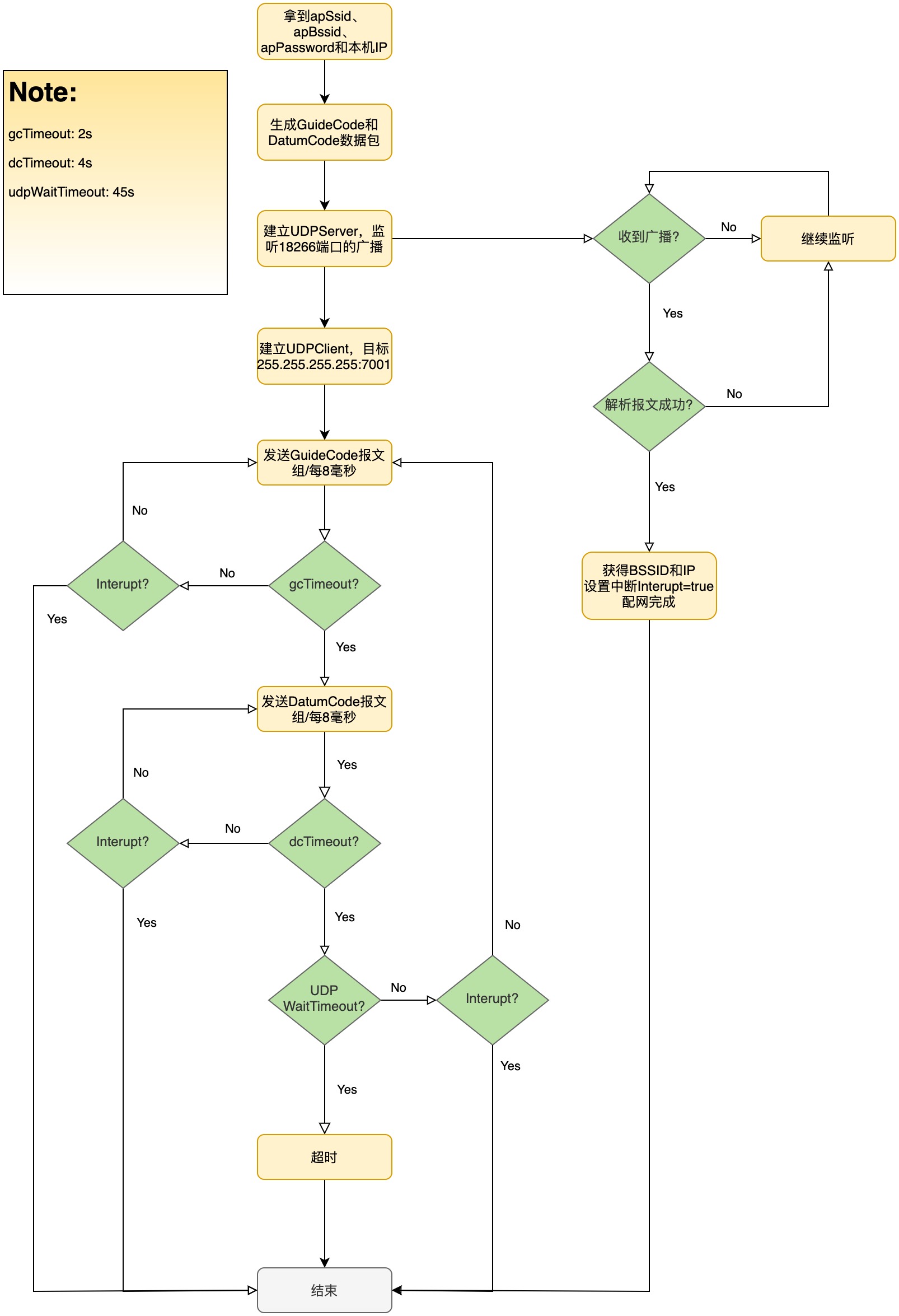 ESP-Touch智能配网是如何实现的_esp touch-CSDN博客