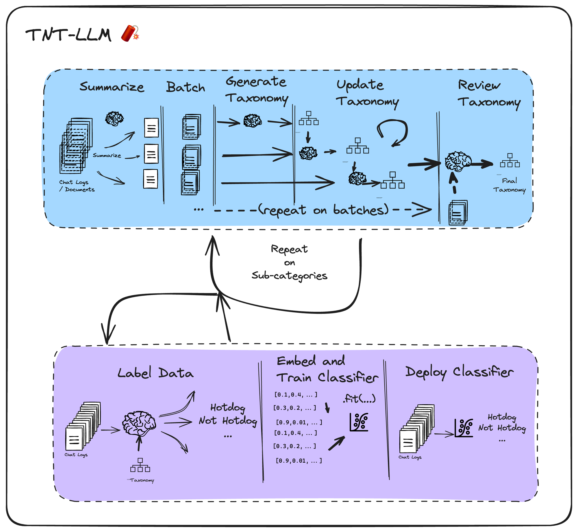 LangGraph范式-tnt-llm_tnt llm-CSDN博客