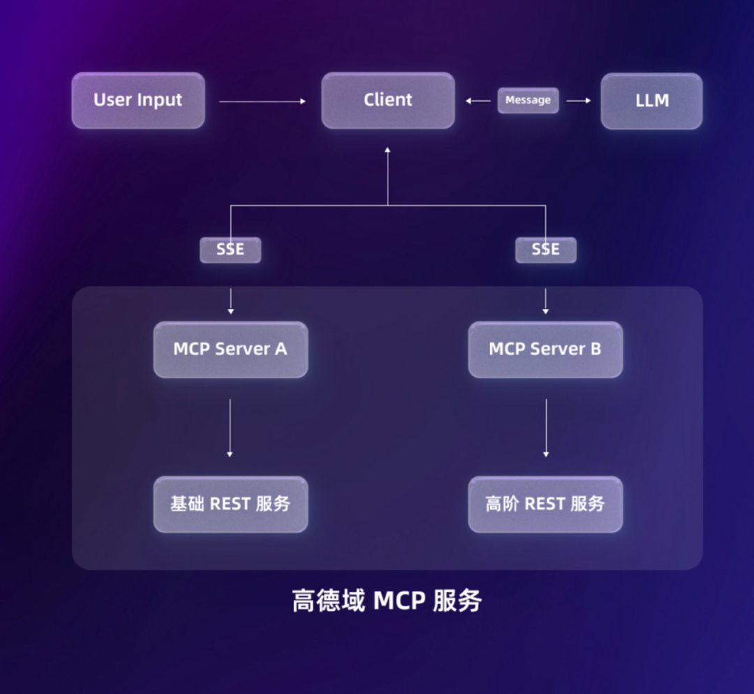 Dify MCP 保姆级教程来了！_dify playwright mcp-CSDN博客