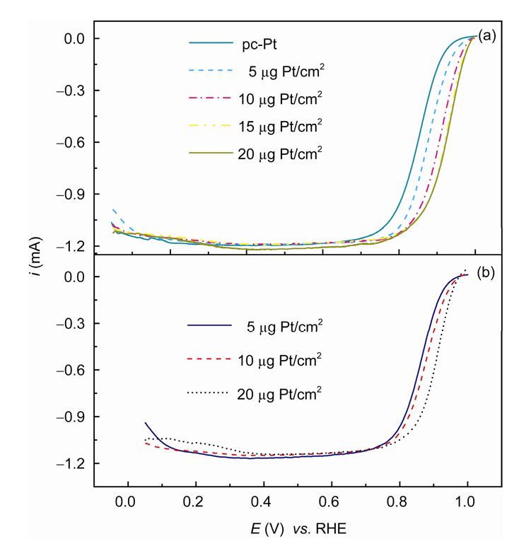 电催化ORR实验测试怎么做？这篇文章告诉你_orr测试-CSDN博客