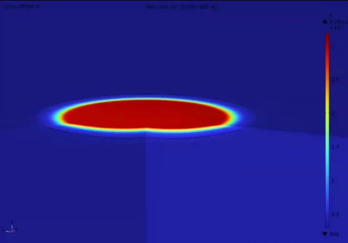 comsol光学仿真，轨道自旋锁定手性bic，能带简并区分chiral bic，圆场偏振矢量以...-CSDN博客