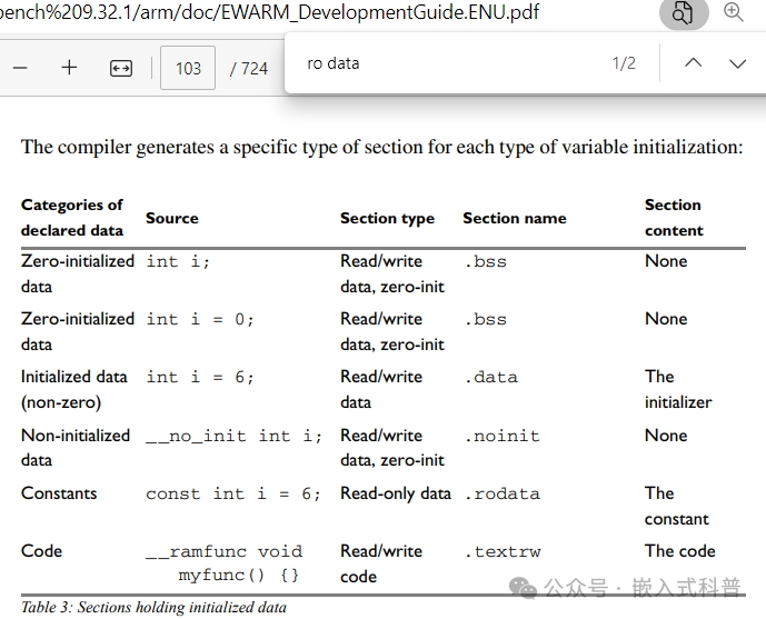 嵌入式科普(22)c代码究竟是如何一步步运行的之链接_.ld文件如何转换.icf-CSDN博客