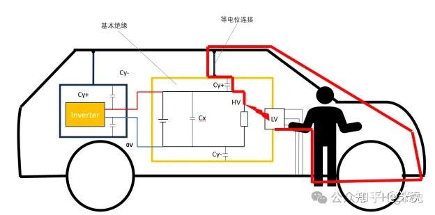 电动汽车上高压回路和低压回路的隔离要求是什么？_iso 5474-3-CSDN博客