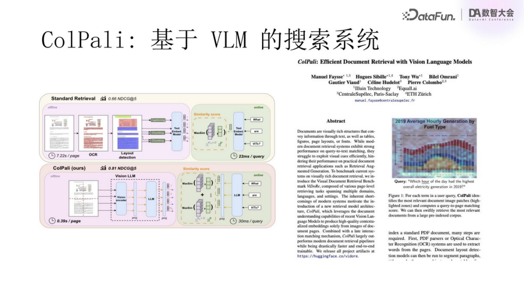 多模态RAG技术：从语义抽取到VLM_vlm rag-CSDN博客