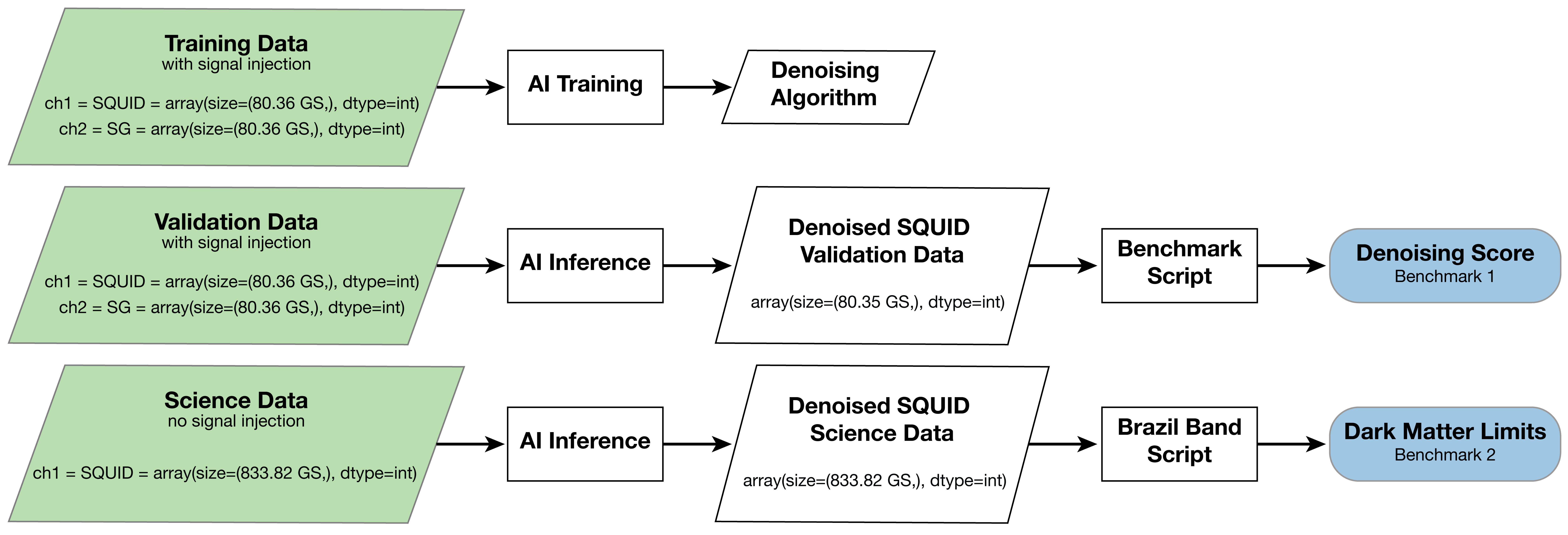 NeurIPS 2025 | 时间序列（Time Series）论文总结_explainable multi-modal time series prediction wit-CSDN博客