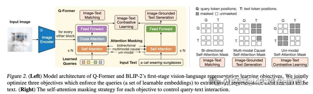 多模态大模型（理解）入门看这一篇就好了_learnablemkvmr queries)从视觉编码器(-CSDN博客