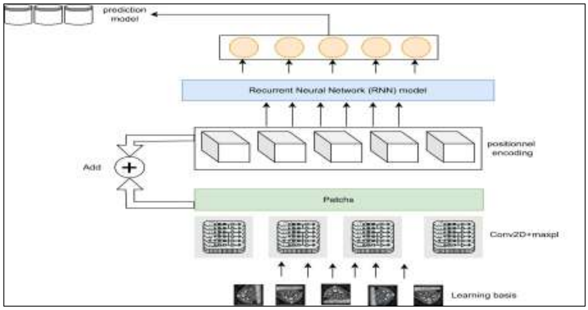 ResNet+LSTM这么做，2区以上希望大_reslstm-CSDN博客