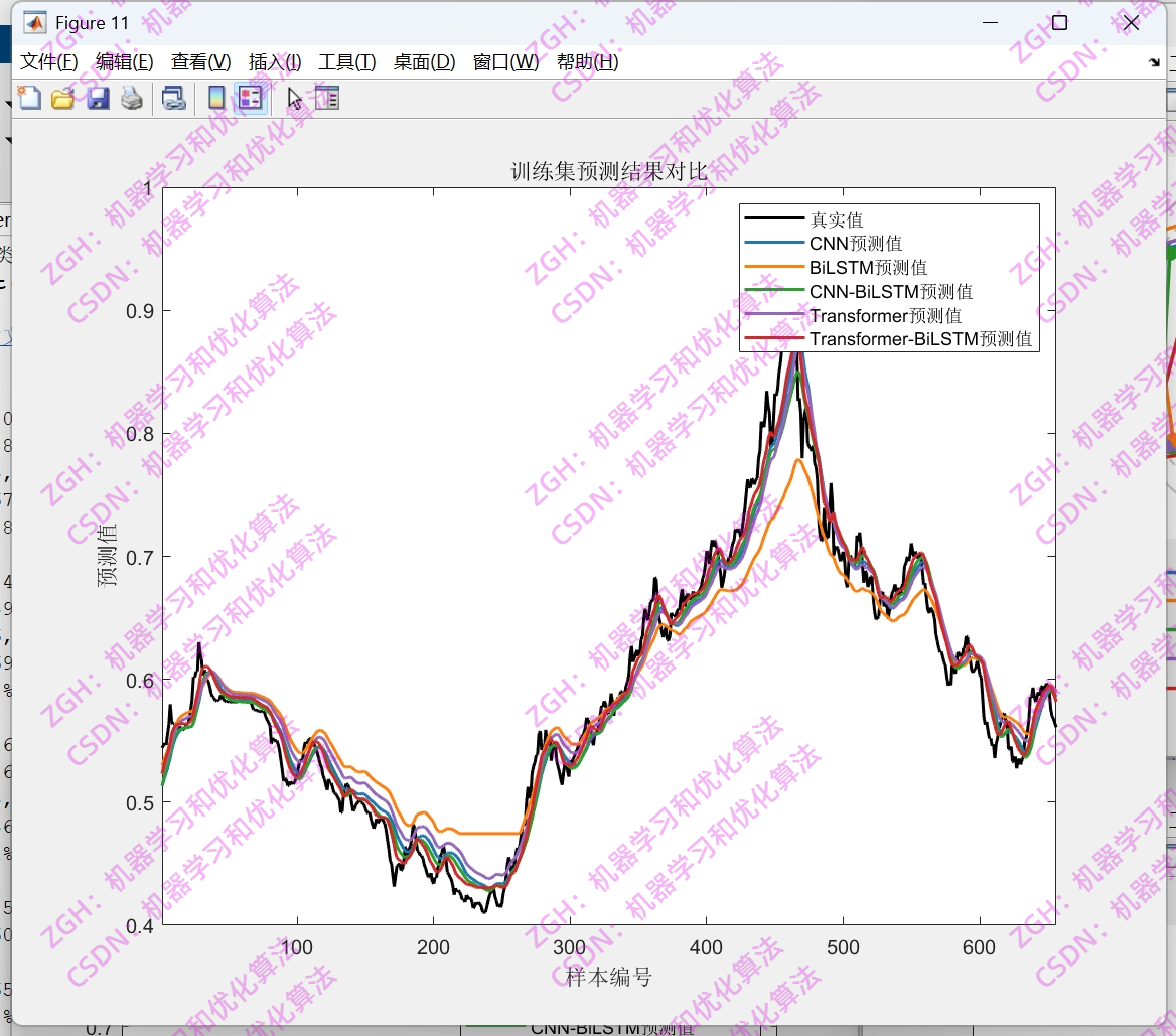 Matlab Transformer-BiLSTM 5模型单变量时序预测一键对比 (单输入单输出)-CSDN博客