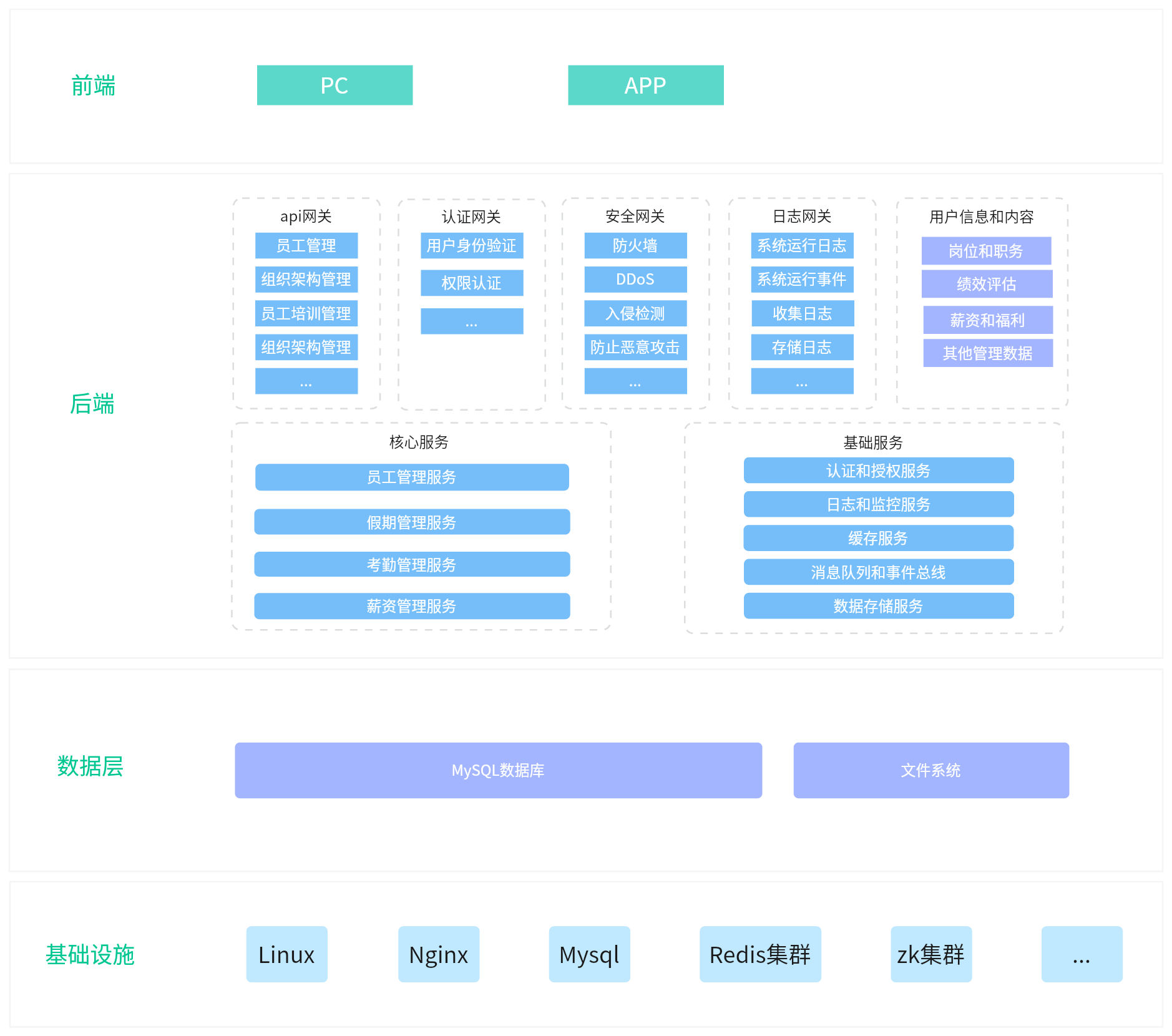 产品经理-应用架构 - AxureMost-CSDN博客