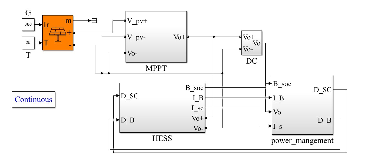 PSO-MPPT建模的simulink仿真与能量管理-CSDN博客
