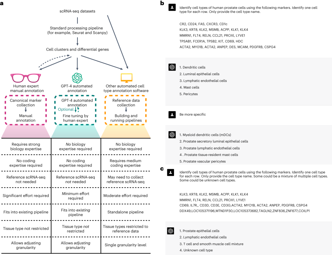 GPTCelltype：玩GPT4玩出Nature_gptcelltype安装-CSDN博客