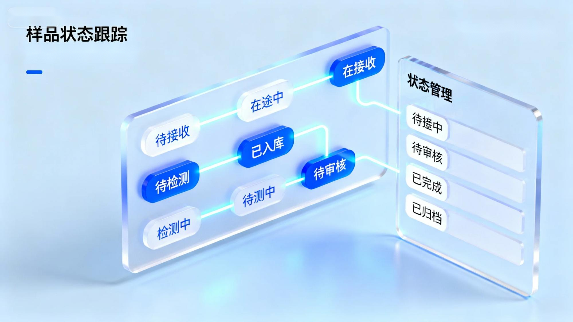 实验室lims管理系统：环境监测实验室专属方案：LIMS优化样品跟踪样品全生命周期追踪确保数据完整与可追溯！环境实验室管理系统！-CSDN博客