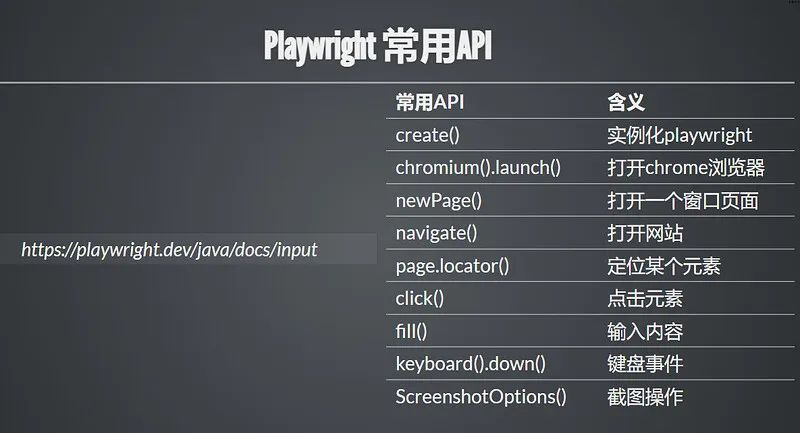 Playwright测试框架学习笔记_playwright框架-CSDN博客