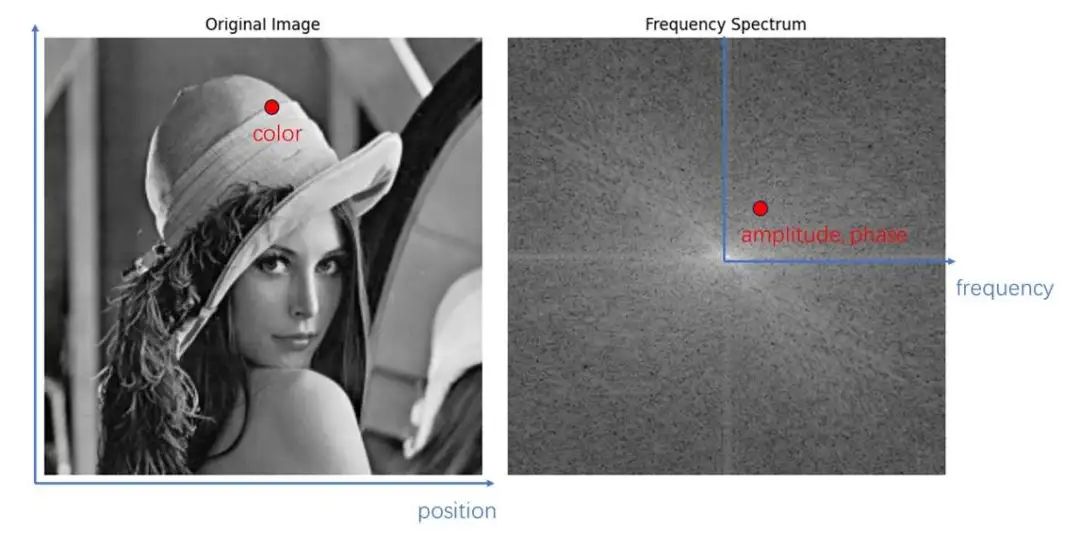Alias-Free Latent Diffusion Models:Improving Fractional Shift Equivariance of Diffusion Latent ...