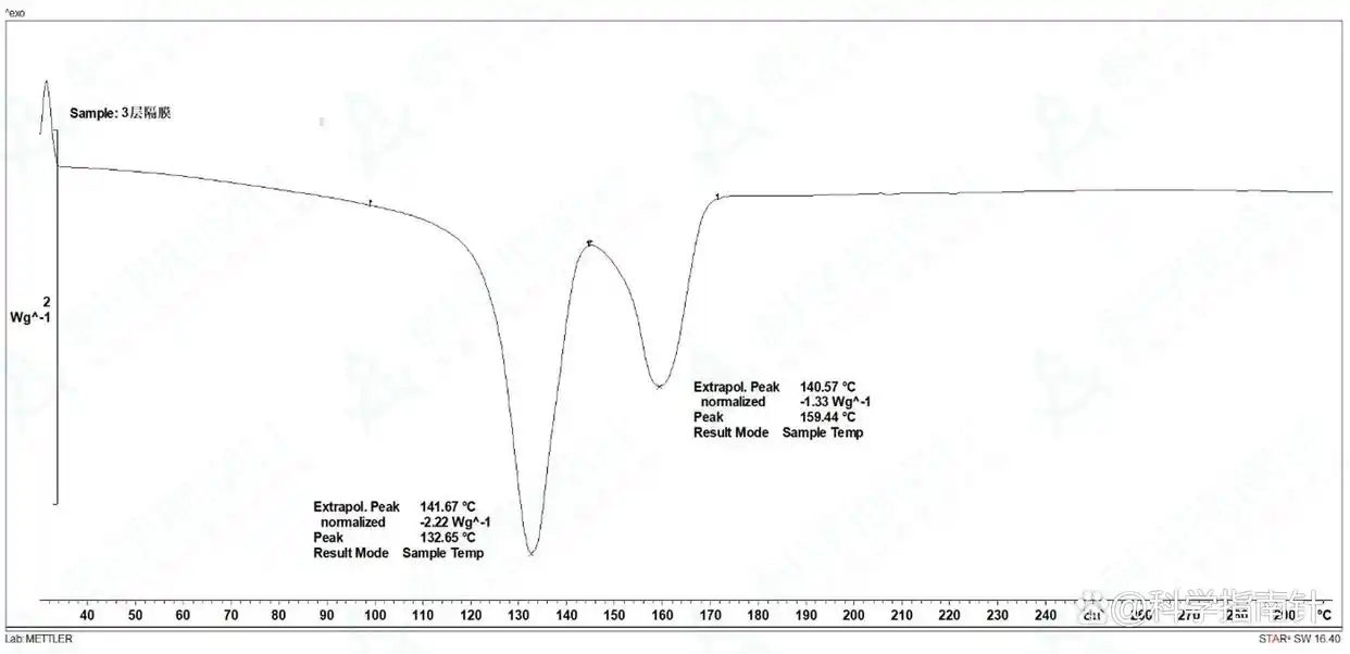 科学指南针-1分钟看懂DSC检测：熔点曲线如何预言电池寿命-CSDN博客