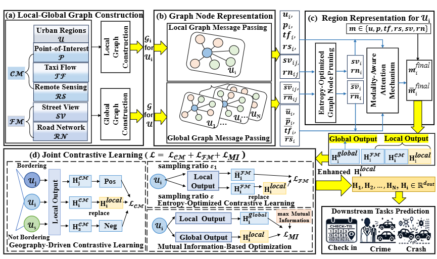ECML PKDD 2025 | 时空数据（Spatial-Temporal）论文总结_2025年ccf顶会时空预测论文-CSDN博客