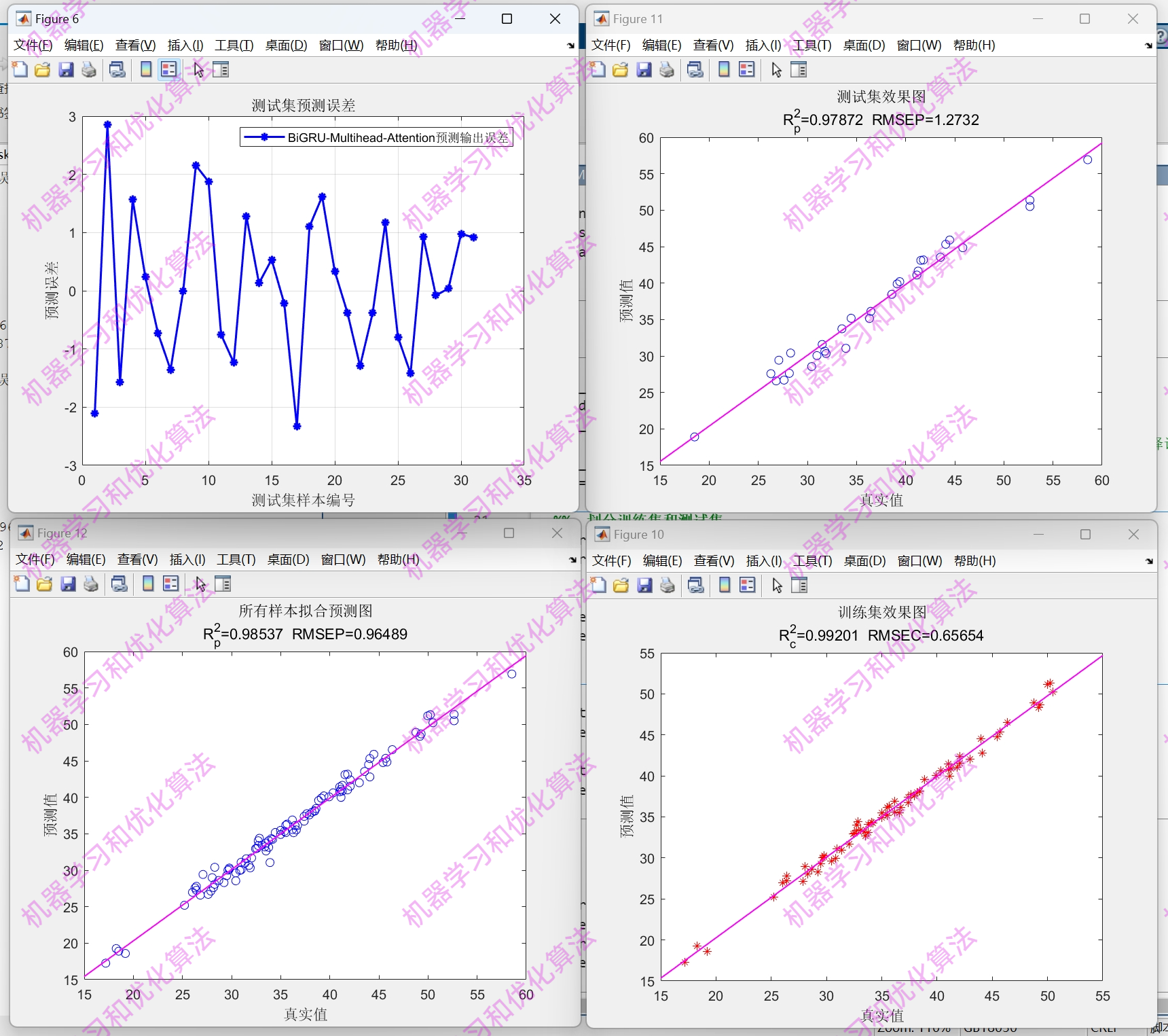 基于双向门控循环单元结合多头注意力机制(BiGRU-Multihead-Attention)的多变量回归预测_双向门控注意力-CSDN博客