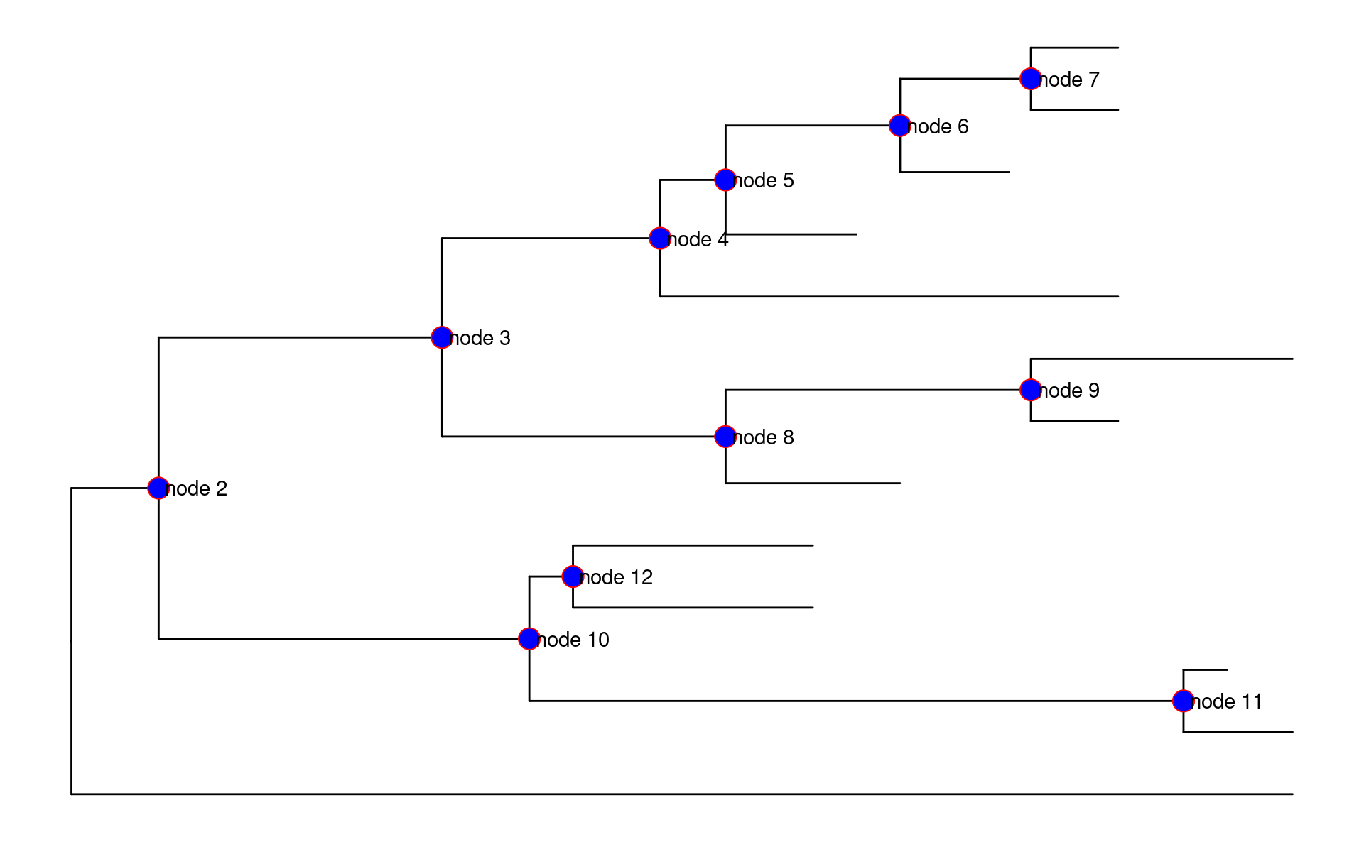 ggtree–绘图1-CSDN博客