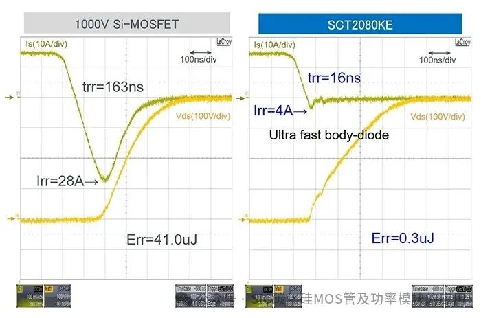 SiC MOSFET和Si MOSFET、IGBT的差异与应用-CSDN博客