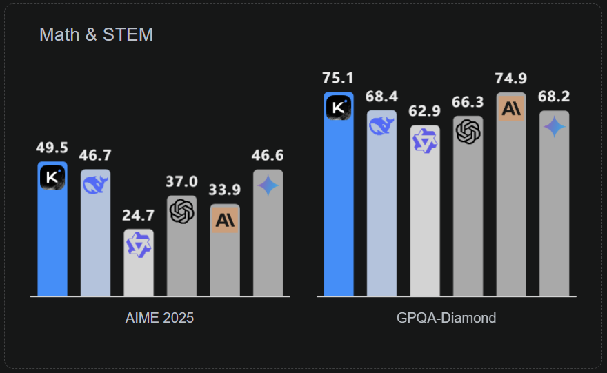 半夜有人突然扔出个万亿模型，OpenAI懵圈了，Kimi时刻要来了！-CSDN博客