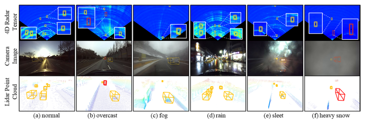 4D成像雷达：技术方案和感知算法_rpfa-net-CSDN博客