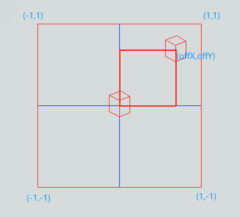 视图立方体：ViewCube的绘制（使用OpenGL+QT开发三维CAD）_g-zero 正面视图 (front view)-CSDN博客