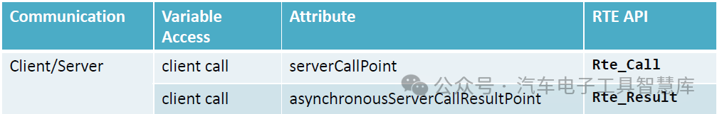 【技术进阶】|一文搞定Autosar SWC开发秘籍，码住!-CSDN博客