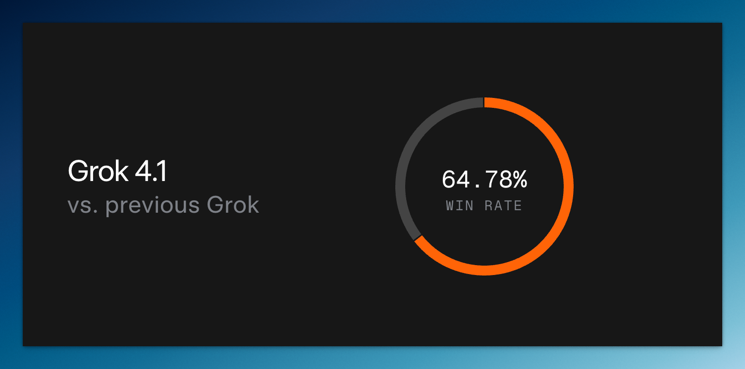 刚刚，马斯克悄悄干了件大事：Grok 4.1 突袭上线，碾压登顶！_gork4.1-CSDN博客