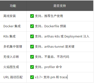 Arthas 全面使用指南：离线安装 + Docker/K8s 集成 + 集中管理-CSDN博客