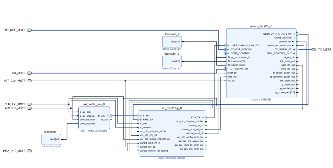 FPGA世界里的“芯片对芯片”通信：Chip2Chip IP 核带来的效率提升-CSDN博客
