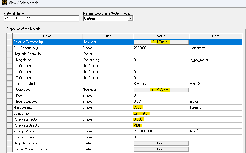 Ansys Maxwell：环形电感器磁芯损耗验证_maxwell计算损耗-CSDN博客