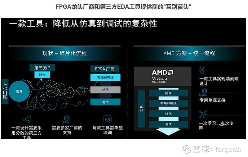 从FPGA两大头部厂商的小心思，看调试验证工具的日益ASIC化大趋势_openldi fpga-CSDN博客