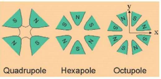 球差电镜（AC-TEM）从原理到问答解析_球差电镜原理-CSDN博客