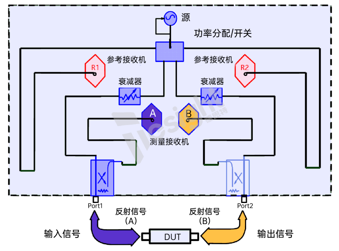 矢量网络分析仪（VNA）基础解析与应用指南（二）_矢量网络分析仪原理-CSDN博客